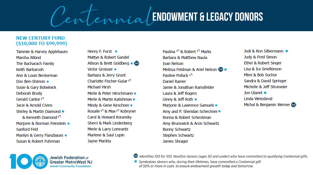 New Century Fund - The Jewish Community Foundation Of Greater MetroWest ...